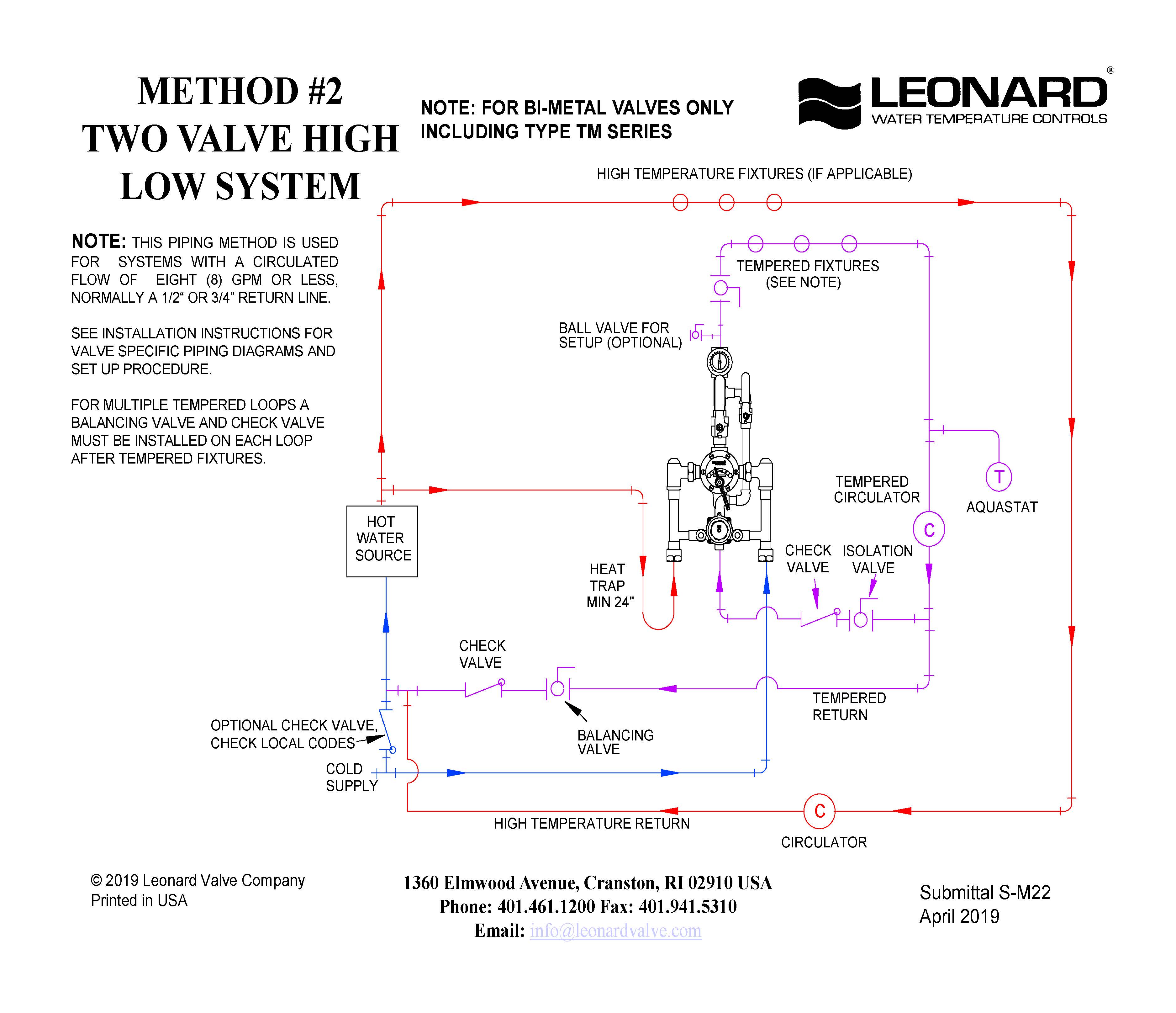 Piping Diagrams